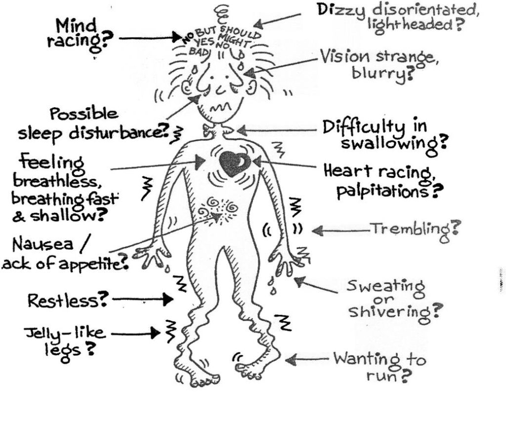 Anxiety in Women – Causes, Symptoms, Diagnosis, and Treatment – Ayoti ...